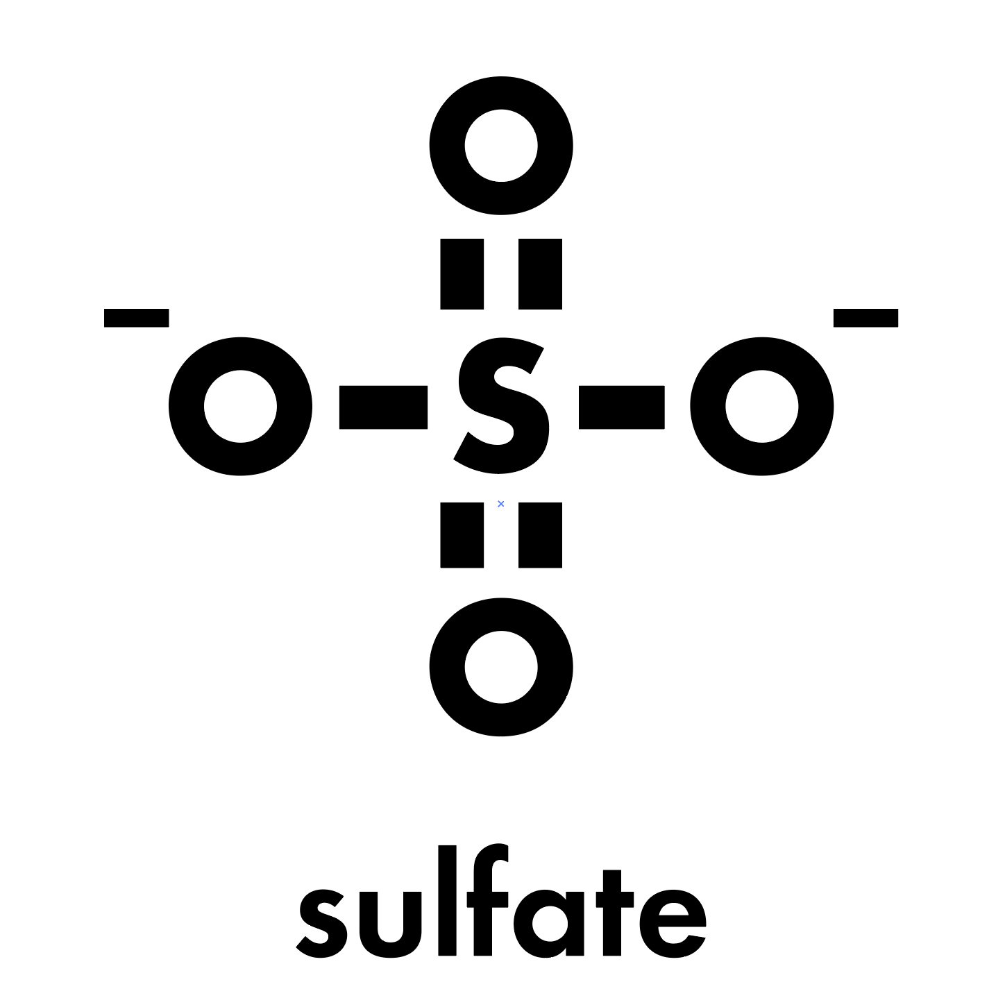 LES SULFATES ET L'EAU | Durpro