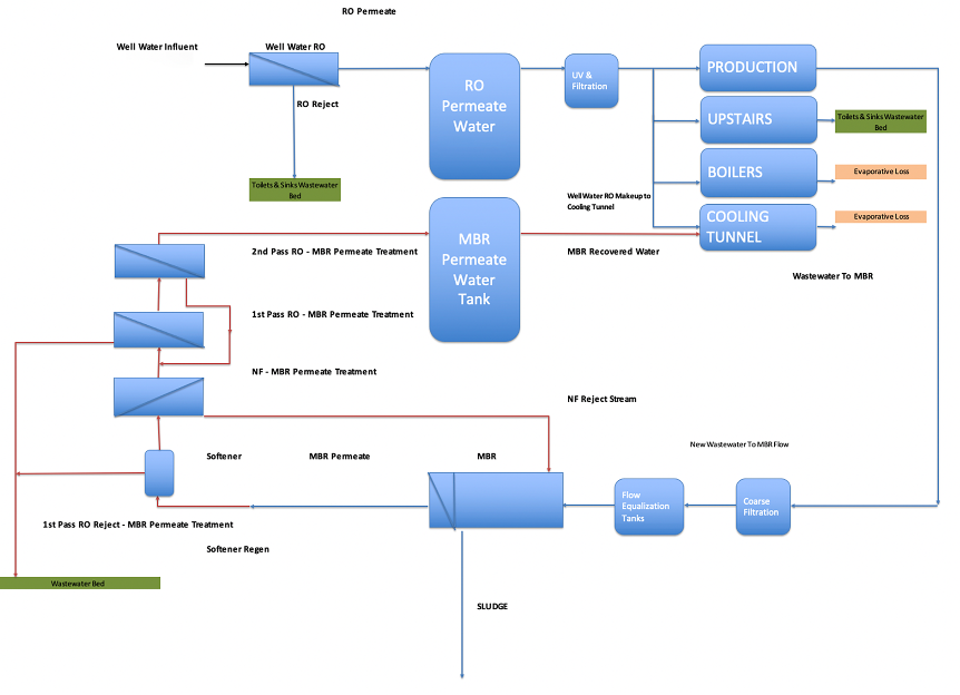 Crofter-s-organic | DurProCorp