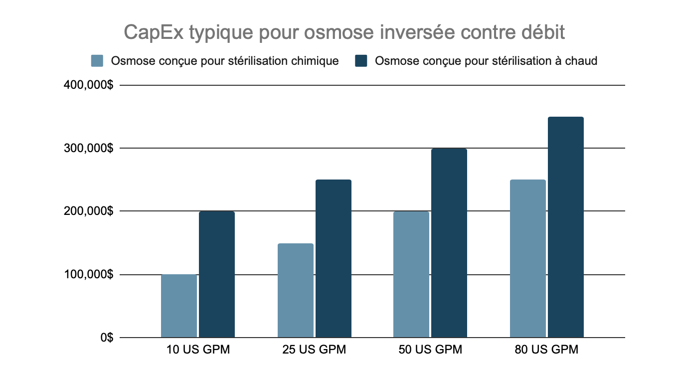HOW MUCH DOES A PHARMACEUTICAL PURIFIED WATER SYSTEM COST? | Durpro