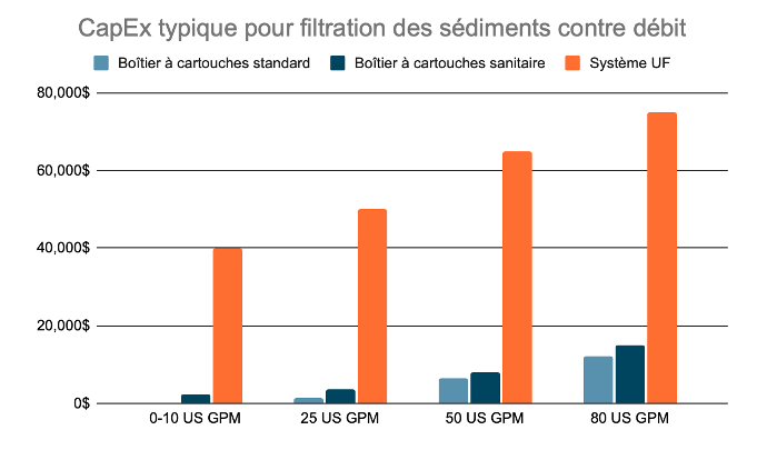 HOW MUCH DOES A PHARMACEUTICAL PURIFIED WATER SYSTEM COST? | Durpro