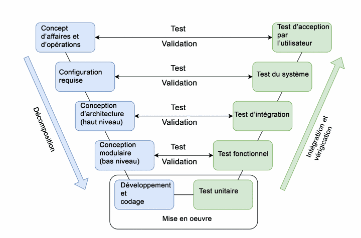 USER REQUIREMENTS FOR PHARMACEUTICAL PURIFIED WATER SYSTEMS | Durpro