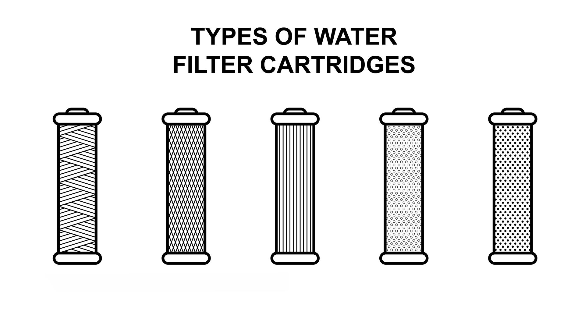 Exploring the Dynamics of Different Filter Types | Durpro